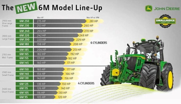 John Deere Unveils New 6M Tractor Series - Smallridge Bros Ltd